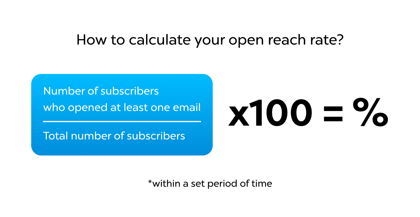 Email Deliverability 9 Rules For Successful Email Campaigns